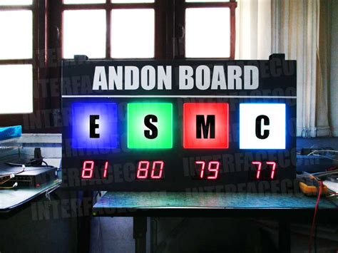 Gallery Andon Board