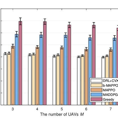 The Training Framework Of B Mappo Download Scientific Diagram