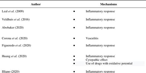 Male Reproductive System Alterations By Sars Cov 2 And Its Pathophysiology A Review Semantic