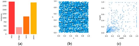 Mdd Yolov8 A Multi Scale Object Detection Model Based On Yolov8 For