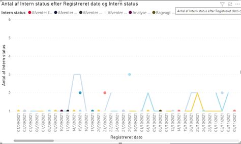 Solved Need Help With Visualization Want To Have Severa Microsoft Fabric Community