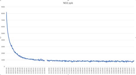 Issues With The Ulpsm Sensors Sensors Transducers Digikey Techforum An Electronic