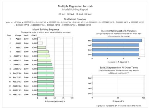 Adaptive Energy Management Of Big Data Analytics In Smart Grids