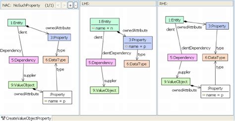 Emf Model Transformation Rule Createvalueobjectproperty For Refactoring