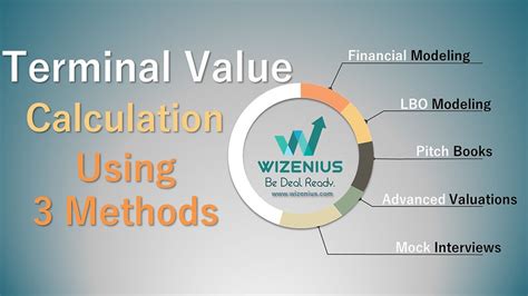 Terminal Value Calculation Using 3 Methods