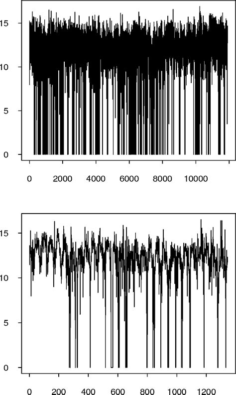 Figure From A Class Of Models For Aggregated Tra C Volume Time Series