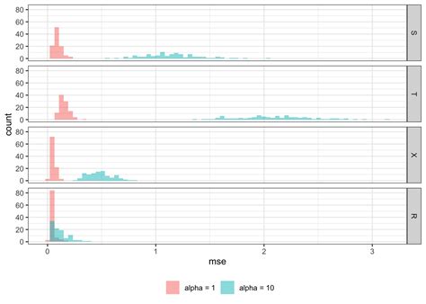 Introduction To Machine Learning For Economists Under Construction