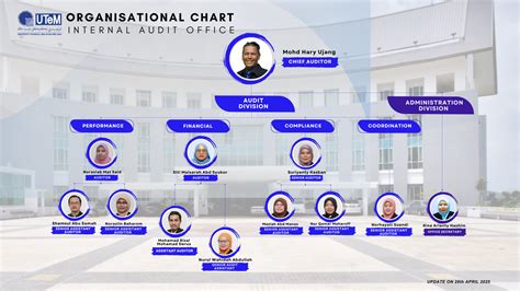 Audit Committee Pejabat Audit Dalam Utem