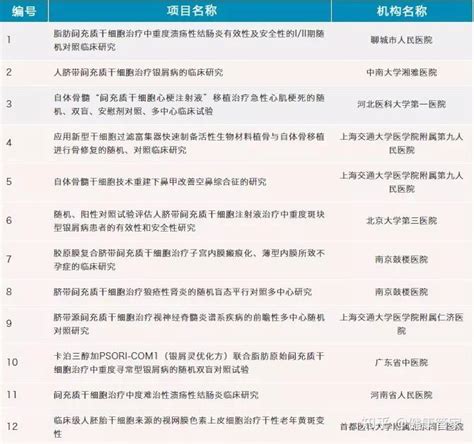 聚焦：9个间充质干细胞相关研究项目完成国家备案 知乎
