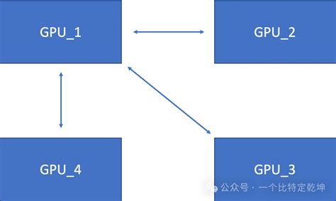 一次性说清：数据并行、流水并行、模型并行张量并行 Csdn博客