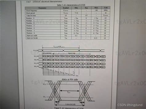 DS90UB948 Q1 test pattern mode调试记录 ds90ub948芯片手册 CSDN博客