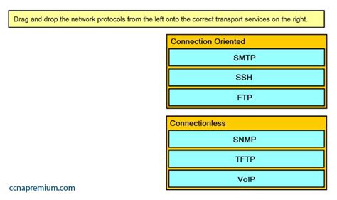 CISCO CCNA 200 301 Q34 Premium CCNA Exam Questions