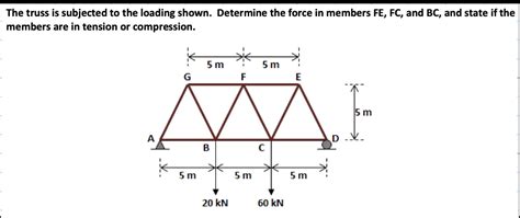 Solved The Truss Is Subjected To The Loading Shown