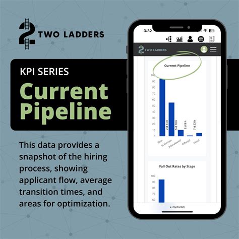 Next In Our Kpi Series Current Pipeline This View Breaks Down Where