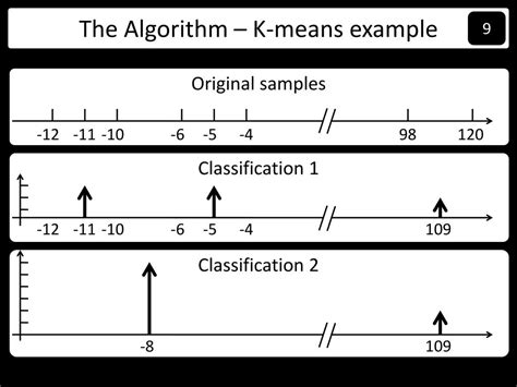 Ppt Distributed Data Classification In Sensor Networks Powerpoint Presentation Id2412062