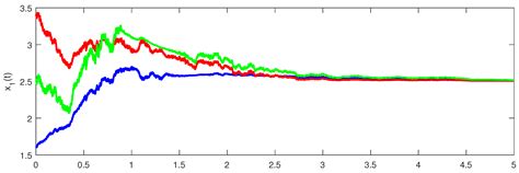 On Asymptotic Properties Of Stochastic Neutral Type Inertial Neural Networks With Mixed Delays