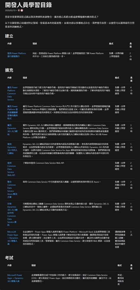 Microsoft Power Platform 中的 Power Apps 服務介紹 Jamess Tech And Life Blog