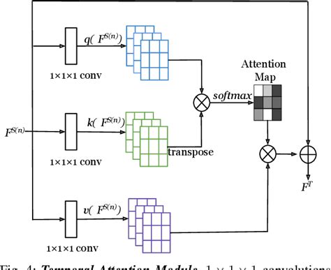 figure 1 from spatio temporal attention model for tactile texture
