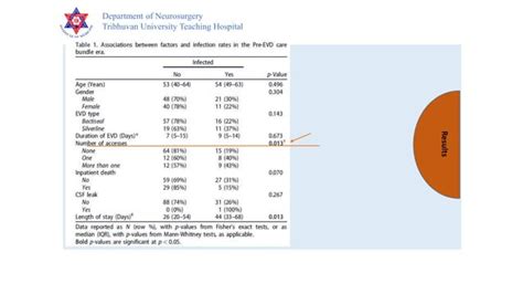 Evd Bundle Care Plan Pptx