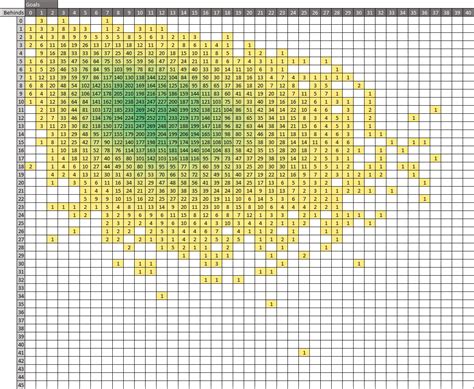 Csv Or Similar Of Afl Statistics Rafl