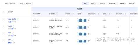 阿里国际站基础课：详解选词参谋 词库tka覆盖 知乎