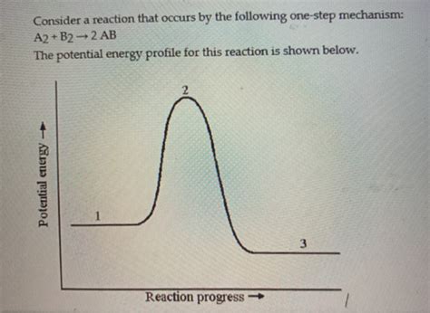 solved consider the following graph of ink vs 1 6 use this