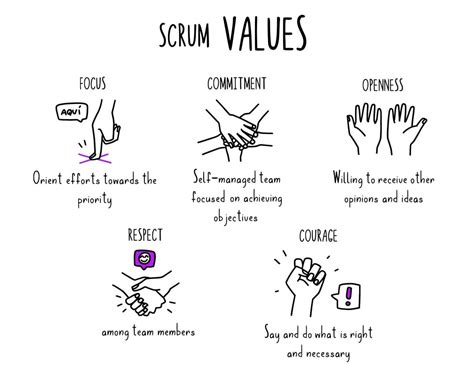 Scrum Framework Fundamentals Pillars And Values Netmind