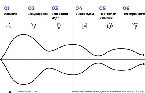 Основы Ux Ui дизайна