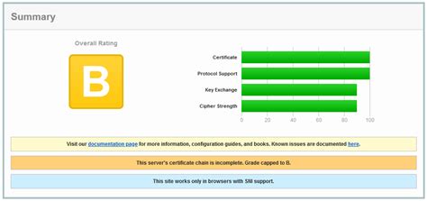 This Servers Certificate Chain Is Incomplete ~ Blai Blog