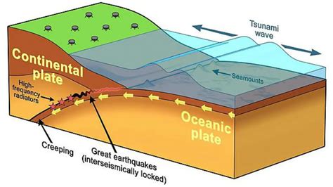 Prediksi Gempa Megathrust Di Indonesia Kapan Sejauh Ini Kesiapan Bmkg