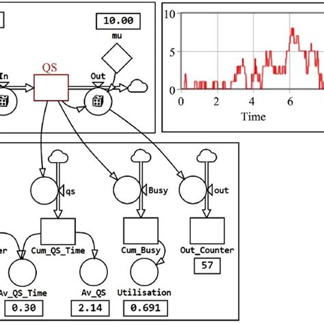 The Upper Part Of The Diagram Shows A So Called Mm1 Queuing System