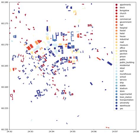 Tutorial Spatial Analysis With Python