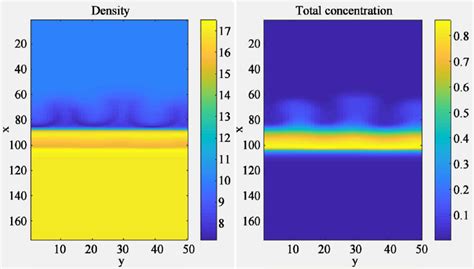 System A B → C D At Time T 210 In Arbitrary Time Units ∆t Download Scientific Diagram