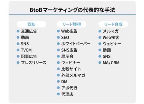 Btobマーケティングとは？戦略・手法や成功事例、必要なスキル、最新トレンドなどを徹底解説 ミエルカマーケティングジャーナル
