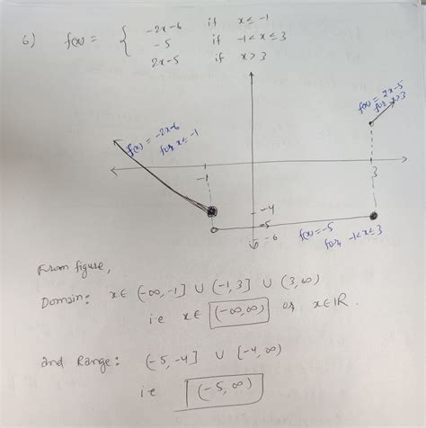 Solved Question 6 1 Pt 1 0 Details 2x 6 If X