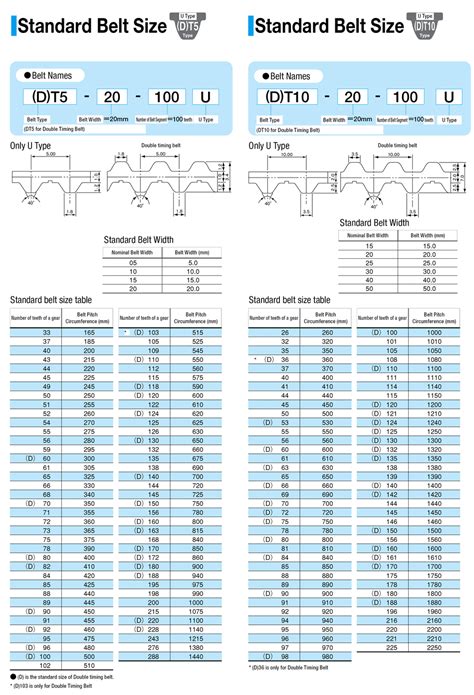 Misumi South East Asia Industrial Configurable Components Supply