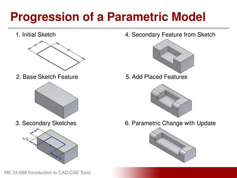 Ppt Week 2 Lecture 3d Part Design Powerpoint Presentation Free