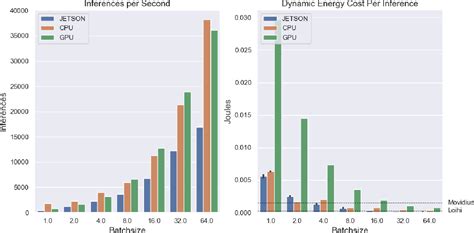 Benchmarking Keyword Spotting Efficiency On Neuromorphic Hardware