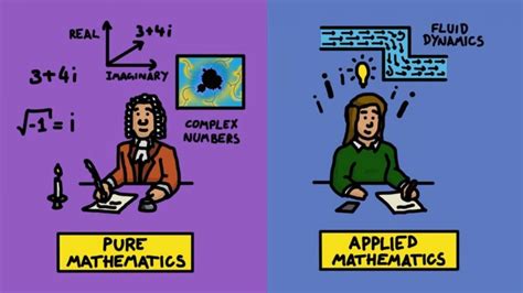The Map Of Mathematics Learn Science Through Experiments