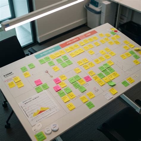 Whiteboard With A Project Management Layout Featuring Sections Titled