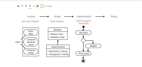 Christopher Mcgee On Linkedin Scripting Programming Itcareerpivot