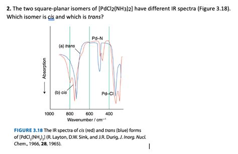 Solved 2 The Two Square Planar Isomers Of [pdcl2 Nh3 2]