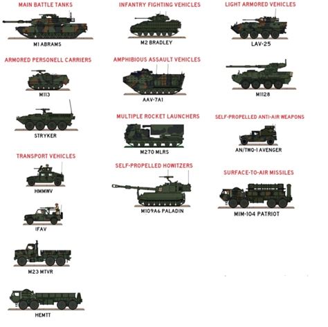 Different Types Of Army Vehicles At Sandra Mcgregor Blog
