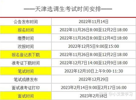 天津定向选调生考情分析行测部分 知乎