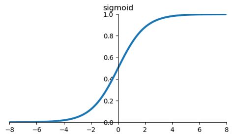 Visualizing What Batch Normalization Is And Its Advantages