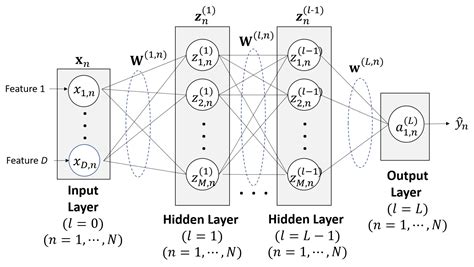 Path Loss Prediction Based On Machine Learning Techniques Principal