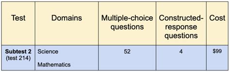 Cset Multiple Subject Subtest 2 Teacherpreps