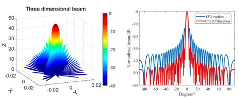 High Performance Broadband Bistatic Piezoelectric Composite Array For