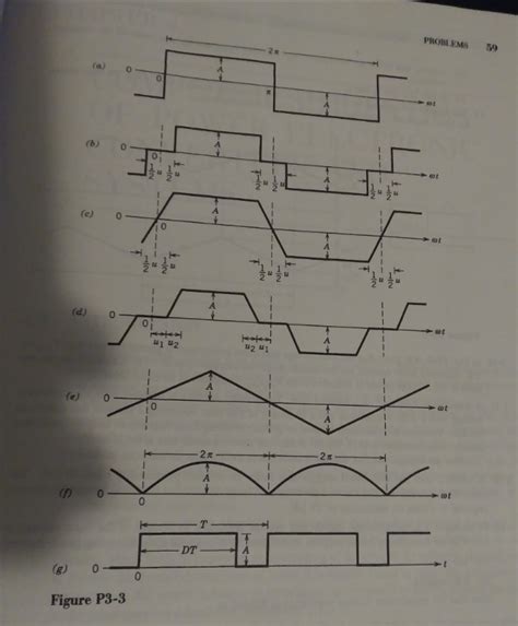 Solved 3 3 For The Waveforms In Fig P3 3 Calculate Their