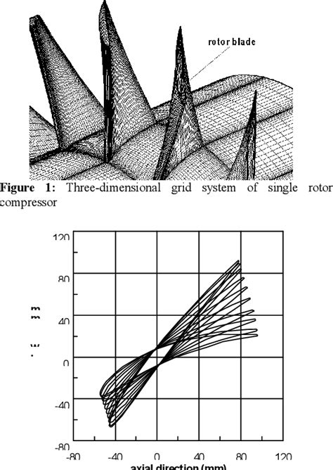 Figure 1 From A Pressure Correction Method For Calculating The Flows In Low Speed Axial Fans And